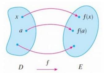 Dominio de una función - FÍSICAYMATES
